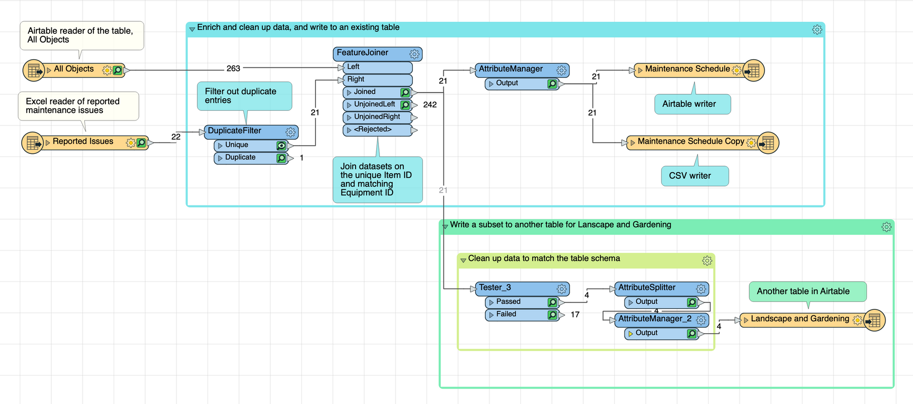 FME Article Template: Facilities Management Example - Airtable Universe