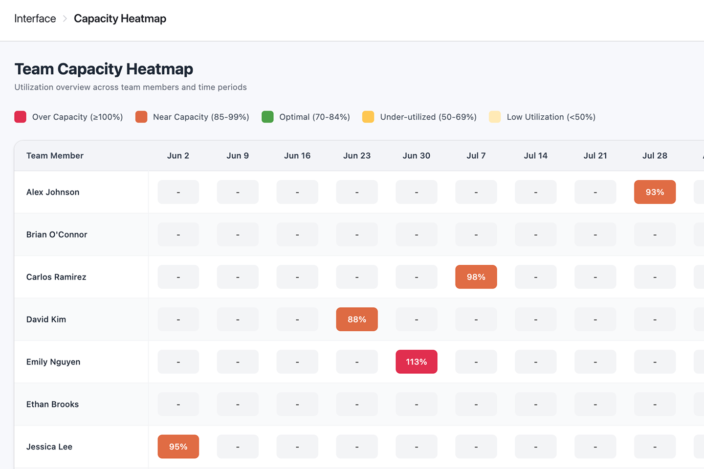 Free Capacity Planning Template, Teams, Projects – Airtable