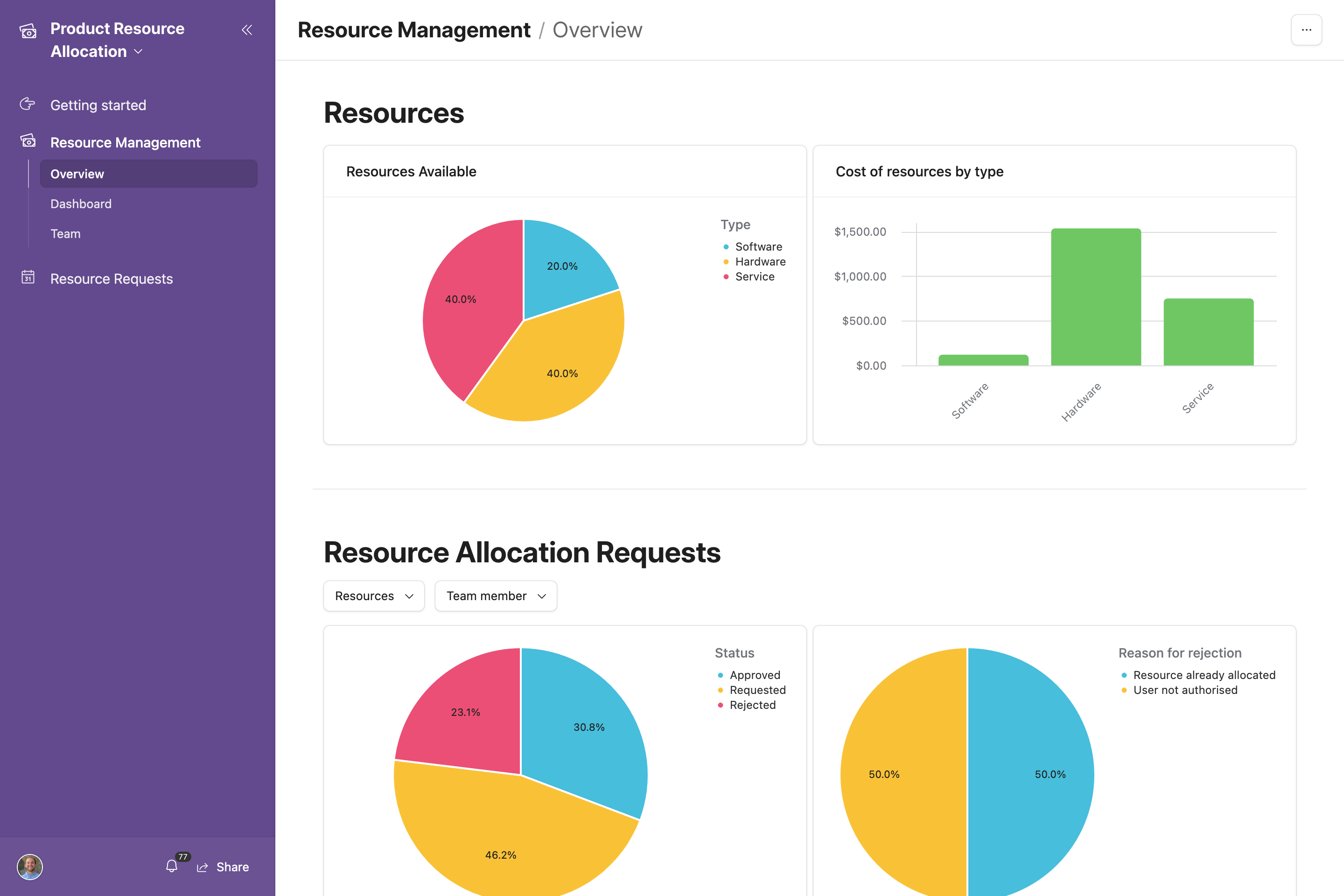 Product Resource Allocation Template - Free to Use | Airtable
