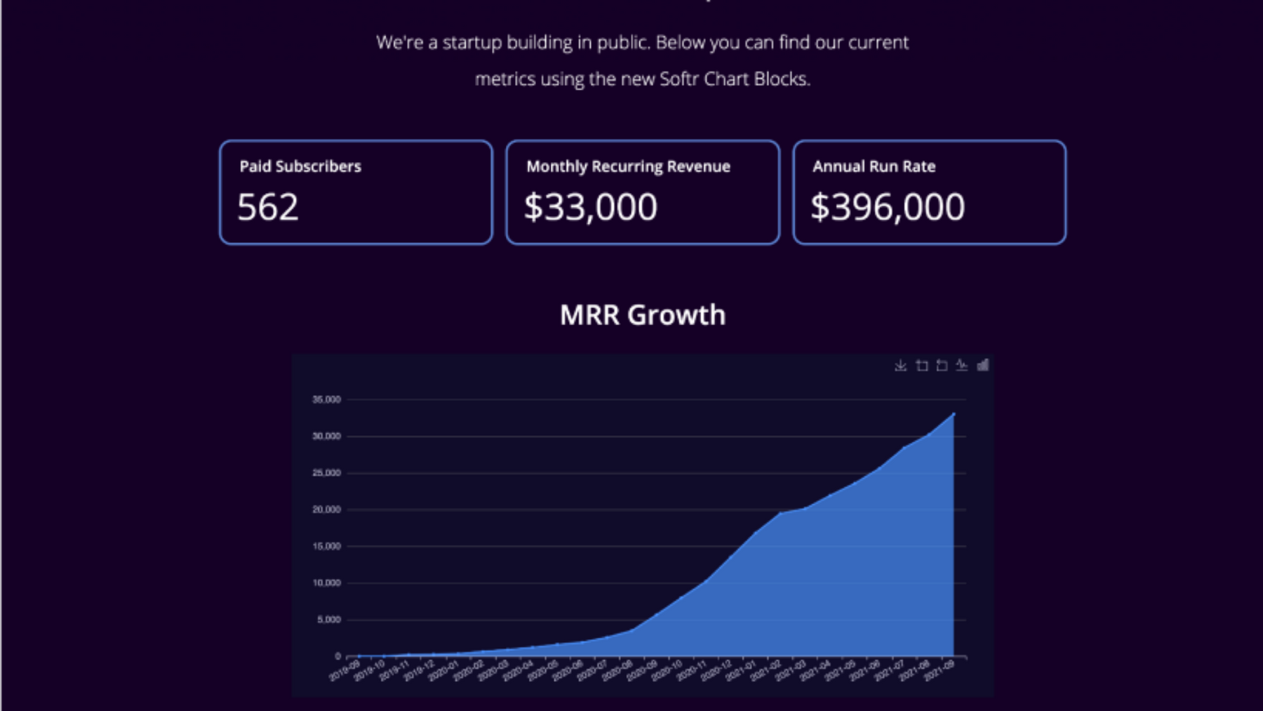 Open Startup Dashboard (with Softr.io) - Airtable Universe